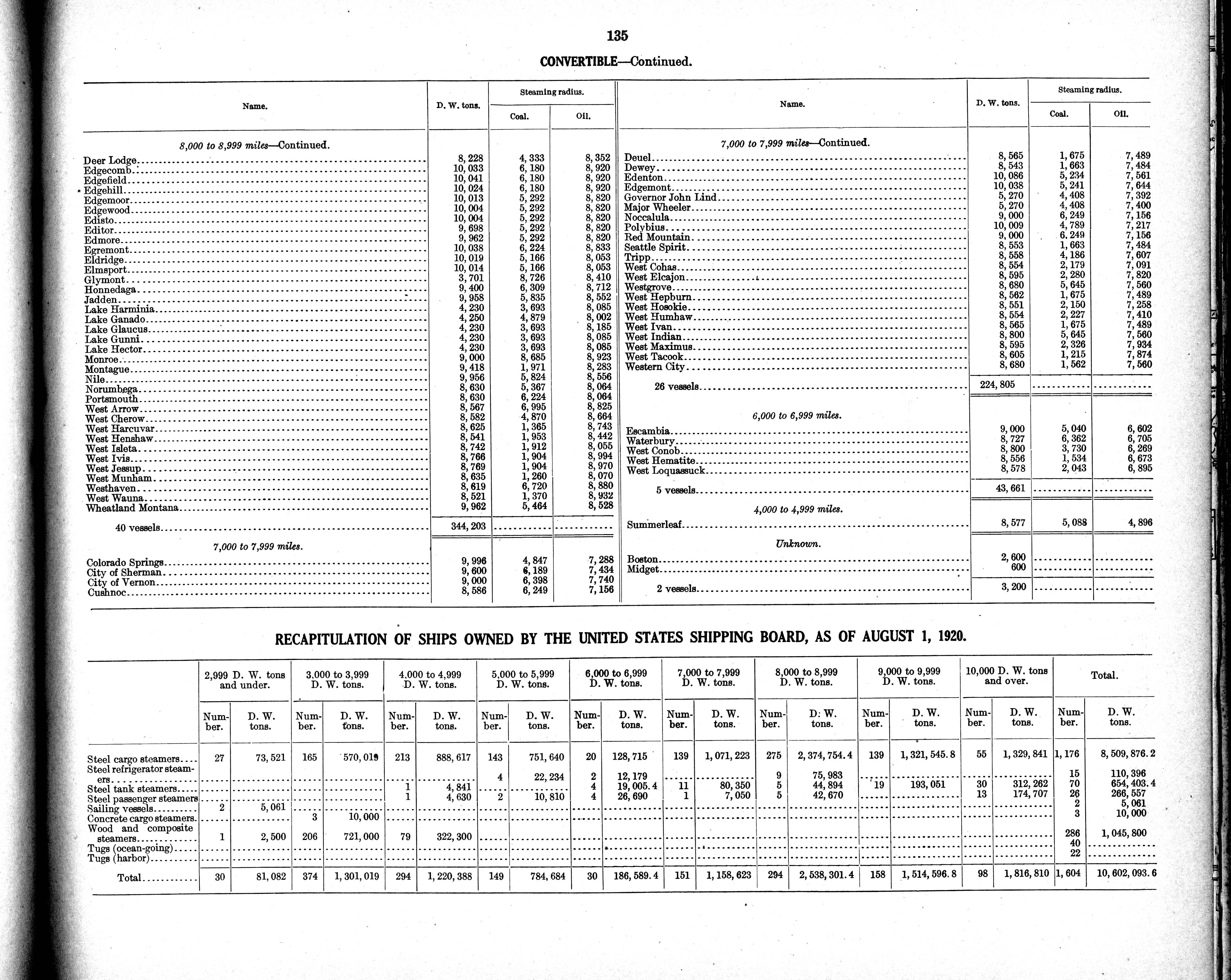 Register of Ships Owned by United States Shipping Board, August 1, 1920